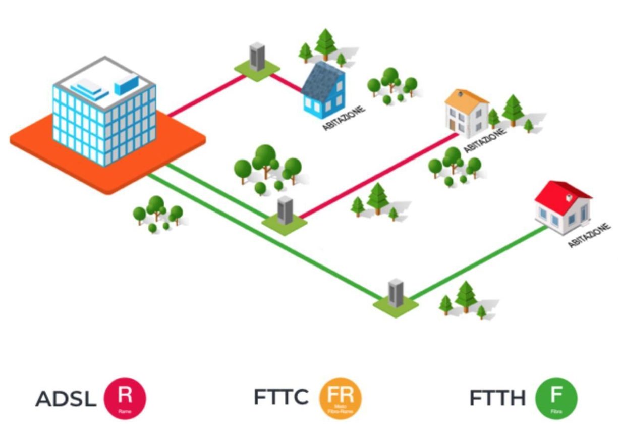 FTTC, FTTH e ADSL: qual è la differenza? - OpinioniTech